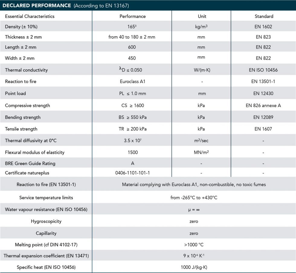 FOAMGLAS F - Quantum Insulation