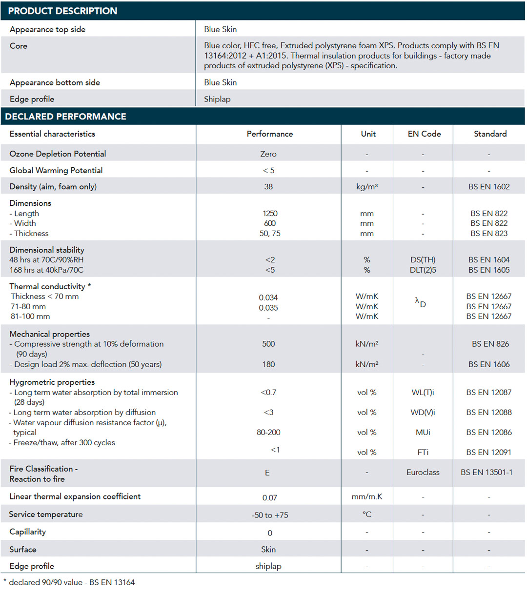 QI RAVATHERM XPS X 500 SL - Quantum Insulation